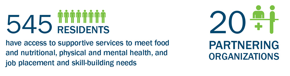 Homelessness Prevention Fund | Caritas Communities